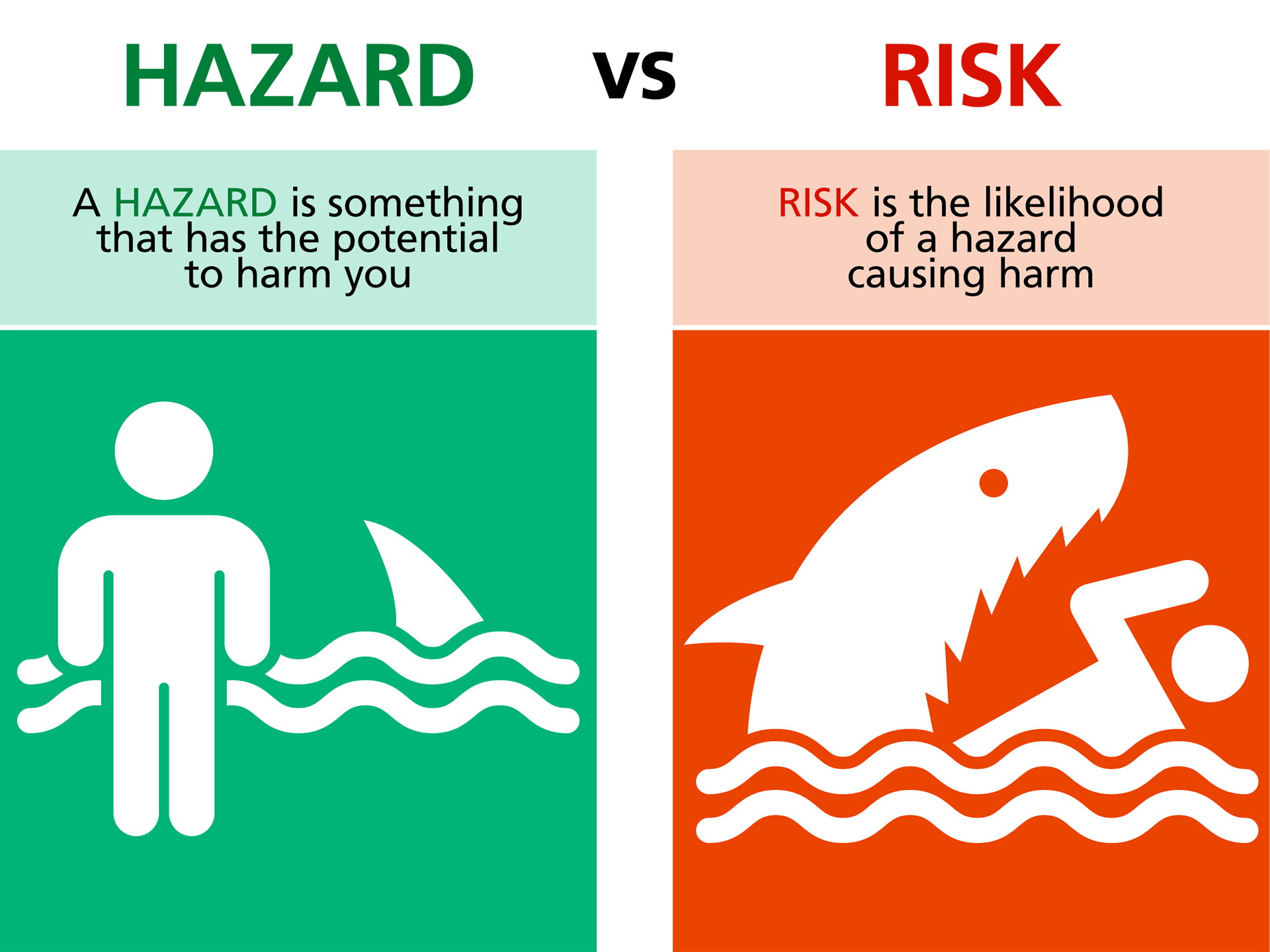 Hazards Vs Risks What s The Difference Reid Middleton